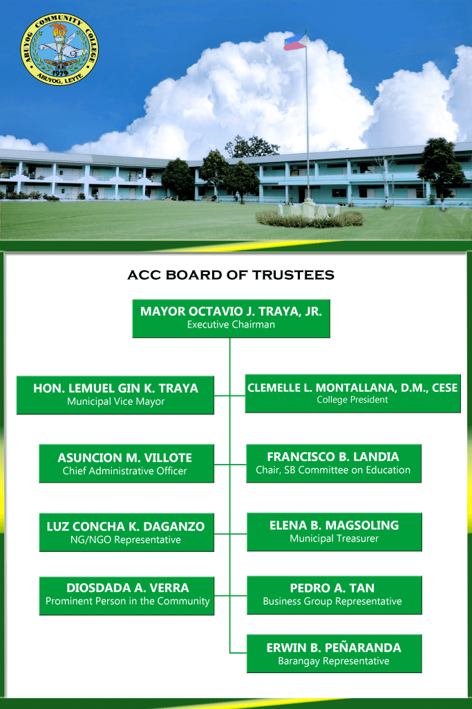 Board of Trustees | Abuyog Community College