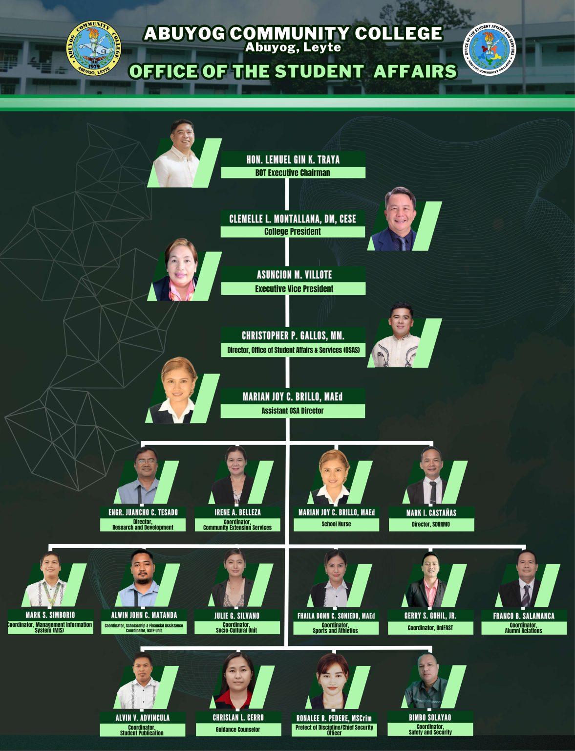 Office of the Student Affairs Organizational Chart | Abuyog Community ...